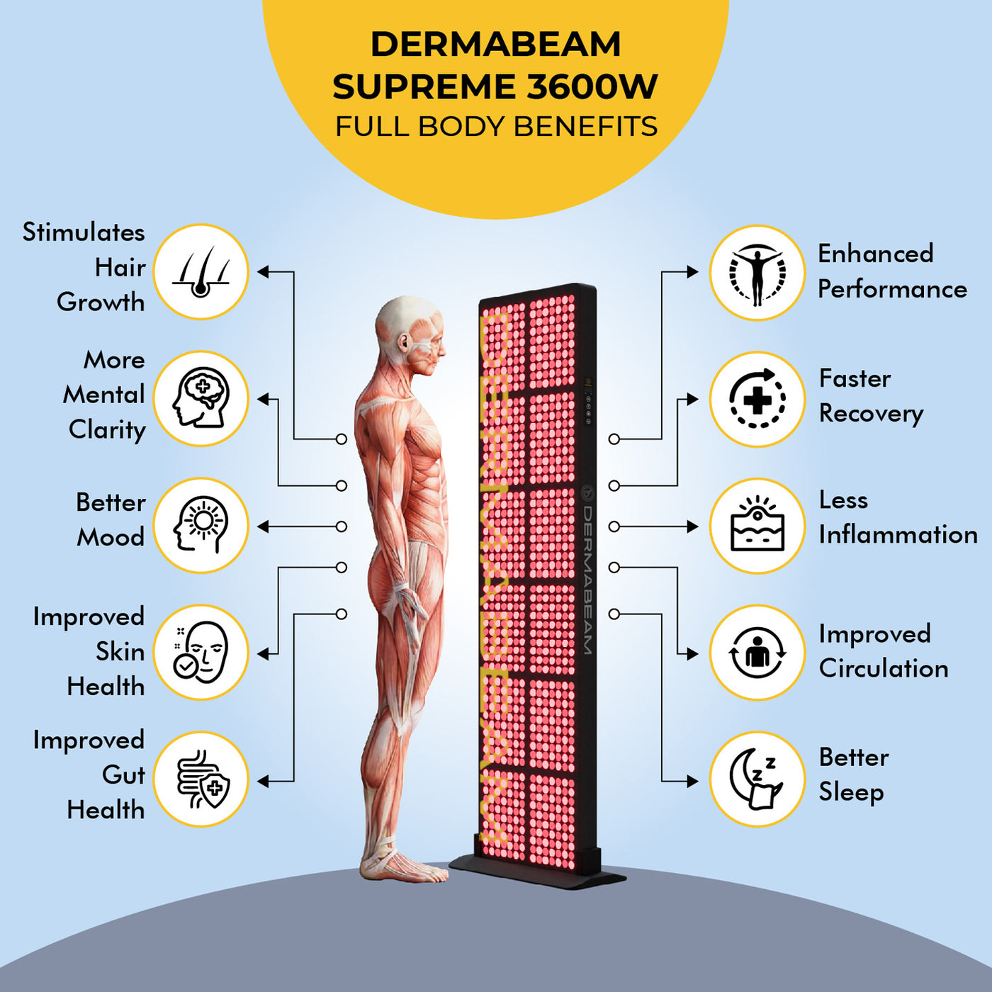 Dermabeam Supreme 3600W – Full Body Light Therapy — Emerage Cosmetics
